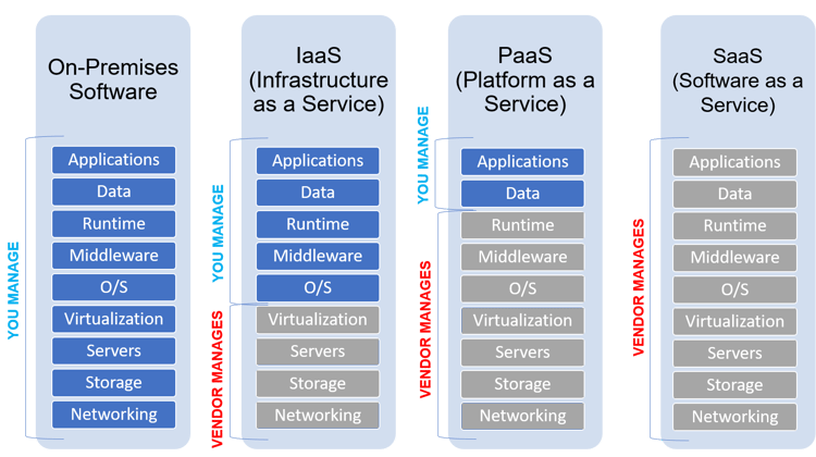 Essbase: The Cloud vs. On-Prem